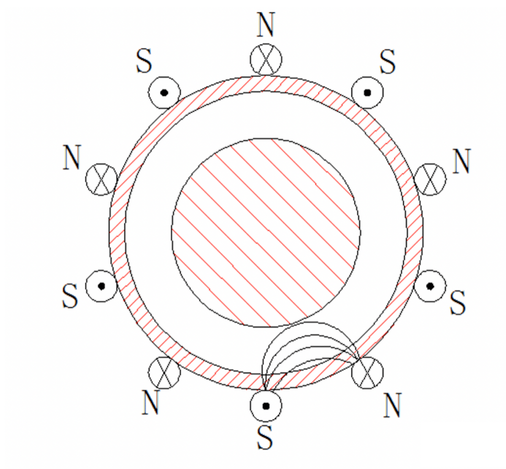 Rare earth permanent magnet - multi-pole magnetic ring – CCmagnetics